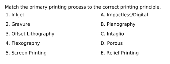 Match the primary printing process to the correct | Chegg.com