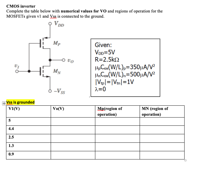 Solved CMOS inverter Complete the table below with numerical | Chegg.com