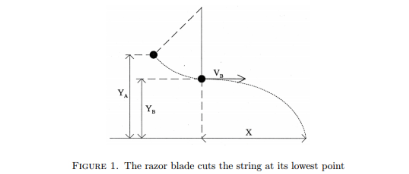 Solved [INTERRUPTED PENDULUM question] [What to do] 1. For 6 | Chegg.com