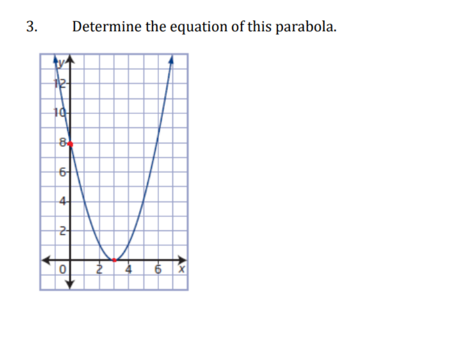 Solved Determine the equation of this parabola.1. Factor and | Chegg.com