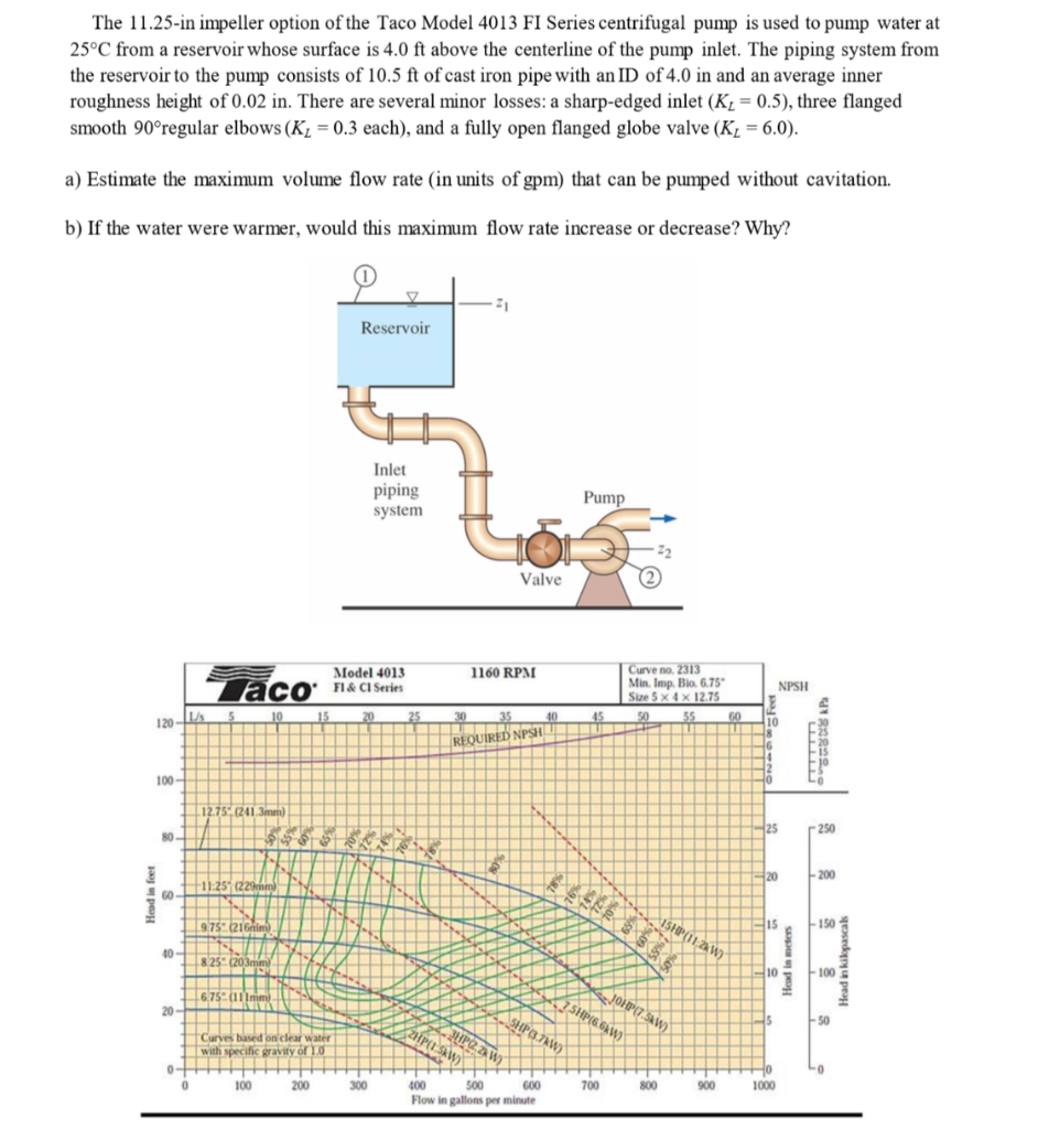 Solved The 11.25-in impeller option of the Taco Model 4013 | Chegg.com