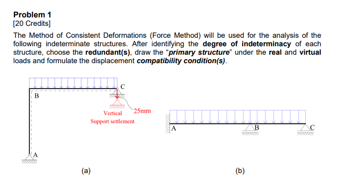 Solved Problem 1 [20 Credits] The Method of Consistent | Chegg.com