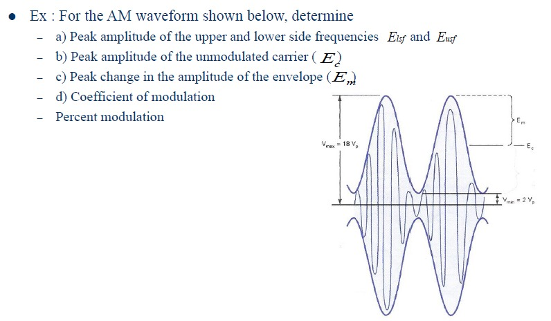 Solved • Ex : For the AM waveform shown below, determine a) | Chegg.com