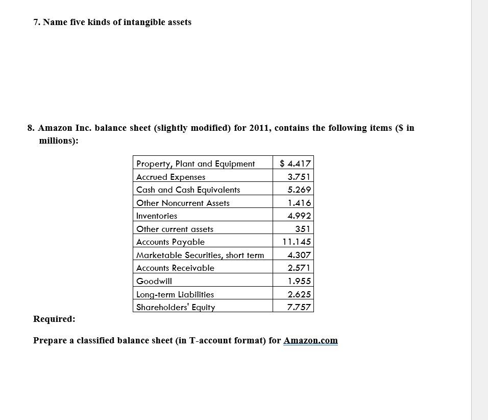 Solved 7. Name five kinds of intangible assets 8. Amazon | Chegg.com