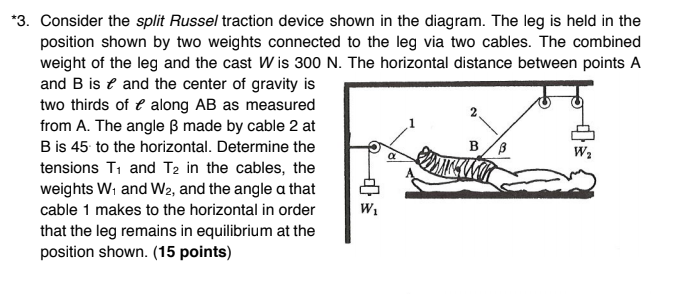 Solved 3. Consider the split Russel traction device shown in | Chegg.com