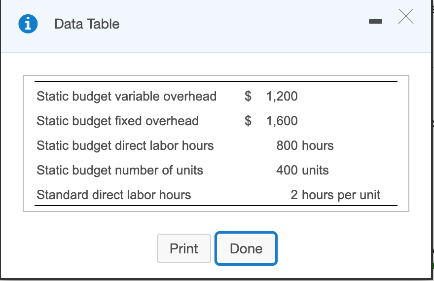 Solved Data Table $ $ Static budget variable overhead Static | Chegg.com