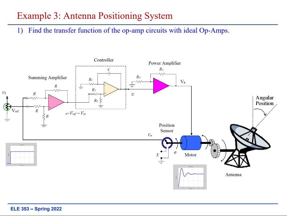 Solved Example 3: Antenna Positioning System 1) Find the | Chegg.com