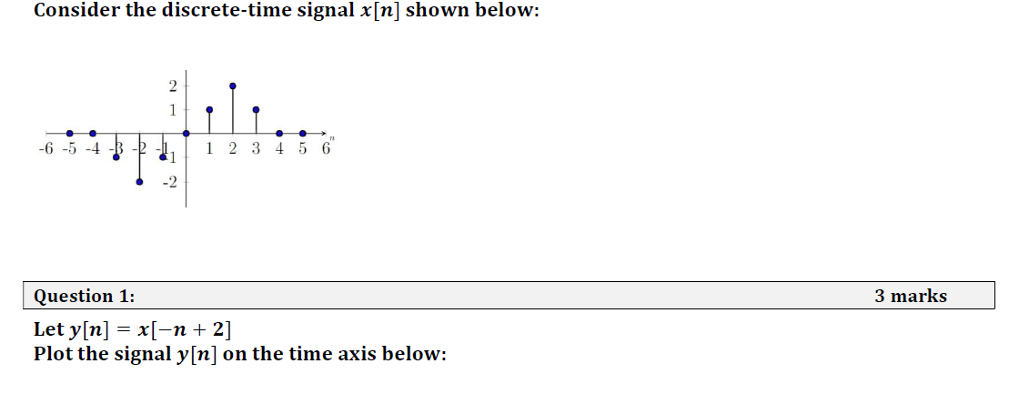 Solved Consider the discrete-time signal x[n] shown below: 2 | Chegg.com