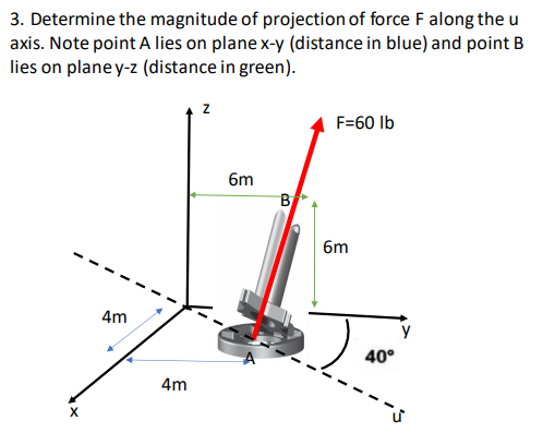 Solved 3. Determine the magnitude of projection of force F | Chegg.com