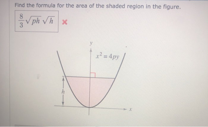 Solved Find the formula for the area of the shaded region in | Chegg.com