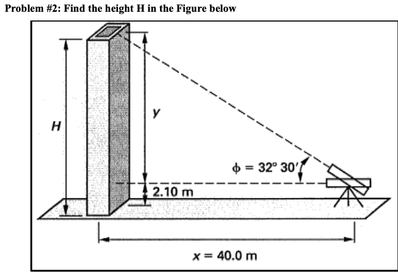 Solved Problem #2: Find the height H ﻿in the Figure below | Chegg.com