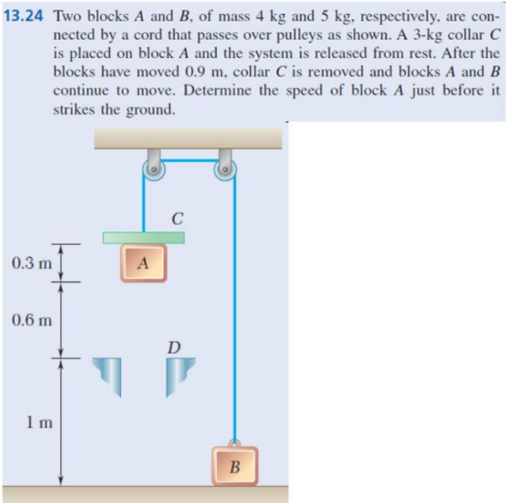 Solved 3.24 Two blocks A and B, of mass 4 kg and 5 kg, | Chegg.com