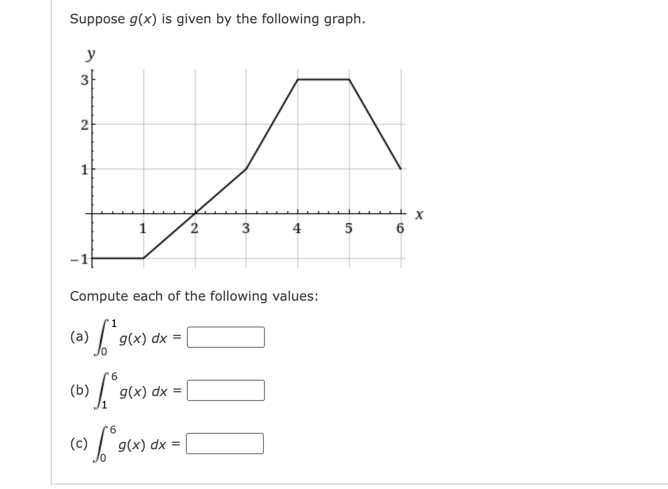 Solved Suppose g(x) is given by the following graph. Compute | Chegg.com