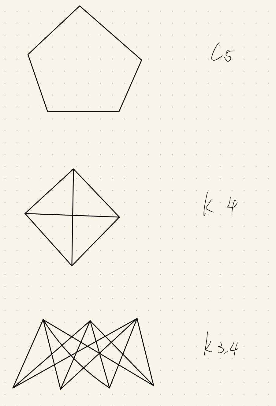 Solved ; A graph consists of 3 connected components, one is | Chegg.com