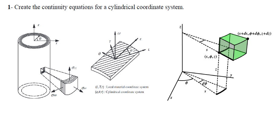 Solved 1 Create The Continuity Equations For A Cylindrical 0954