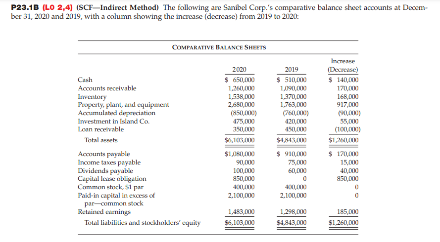 Solved P23.1B (L0 2,4) (SCF-Indirect Method) The following | Chegg.com