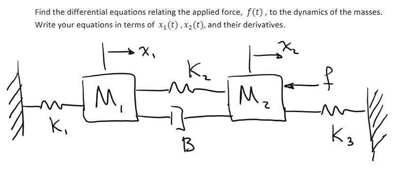 Solved Find the differential equations relating the applied | Chegg.com
