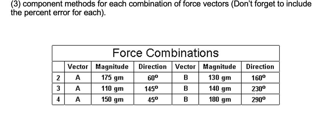 Solved Using the component method, determine the magnitude | Chegg.com
