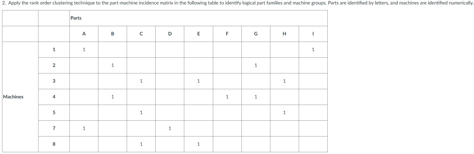 Solved 2. ﻿Apply the rank order clustering technique to the | Chegg.com