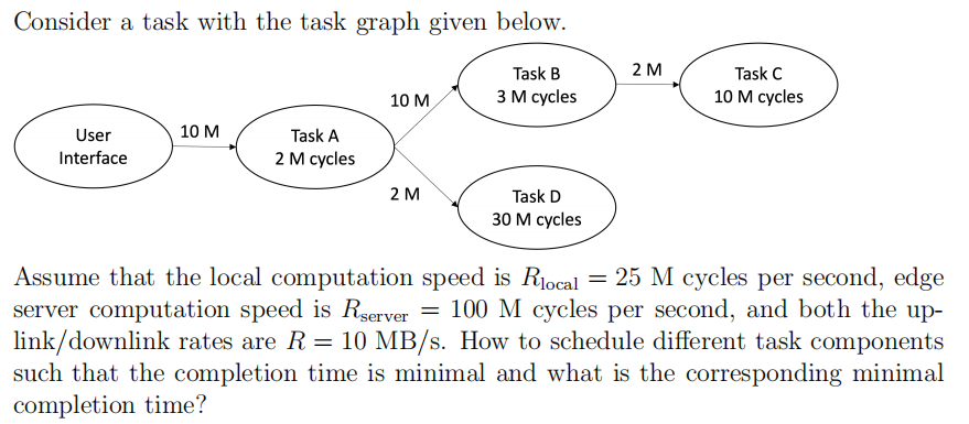 Solved Consider a task with the task graph given below. | Chegg.com
