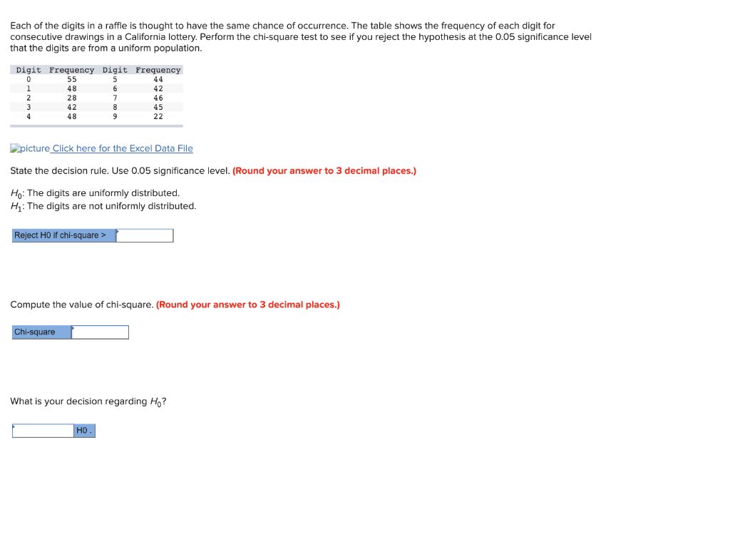 Solved Each of the digits in a raffle is thought to have the | Chegg.com