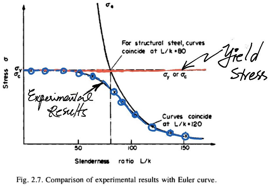 The task here is to use MS Excel or any good | Chegg.com