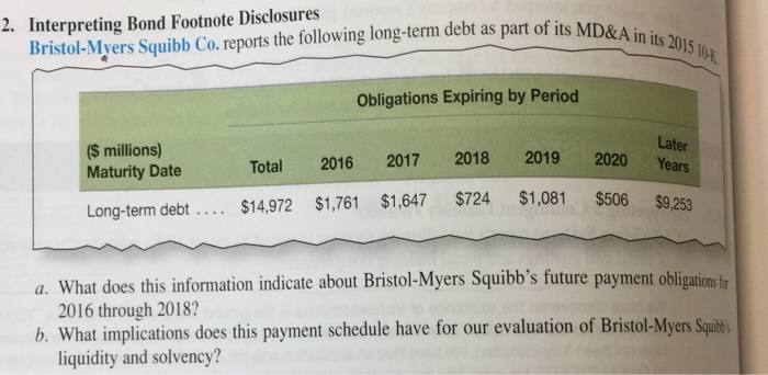 Solved I. Determining Gain or Loss on Bond Redemption On | Chegg.com