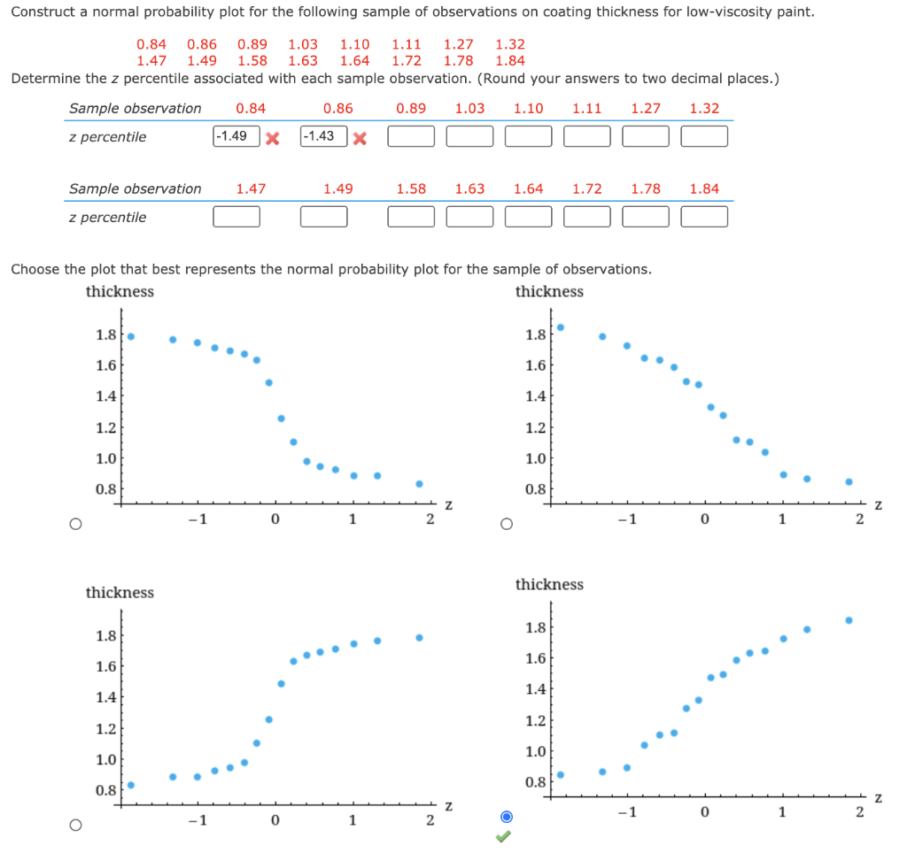 Solved Construct a normal probability plot for the following | Chegg.com