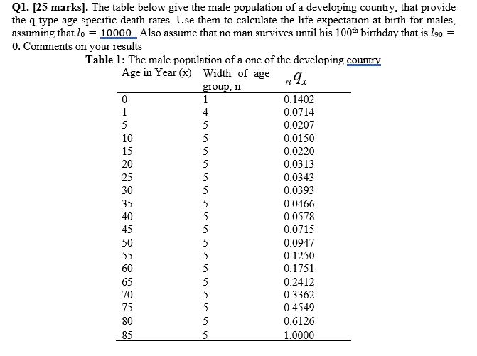 Solved Q1. [25 ﻿marks]. ﻿The table below give the male | Chegg.com