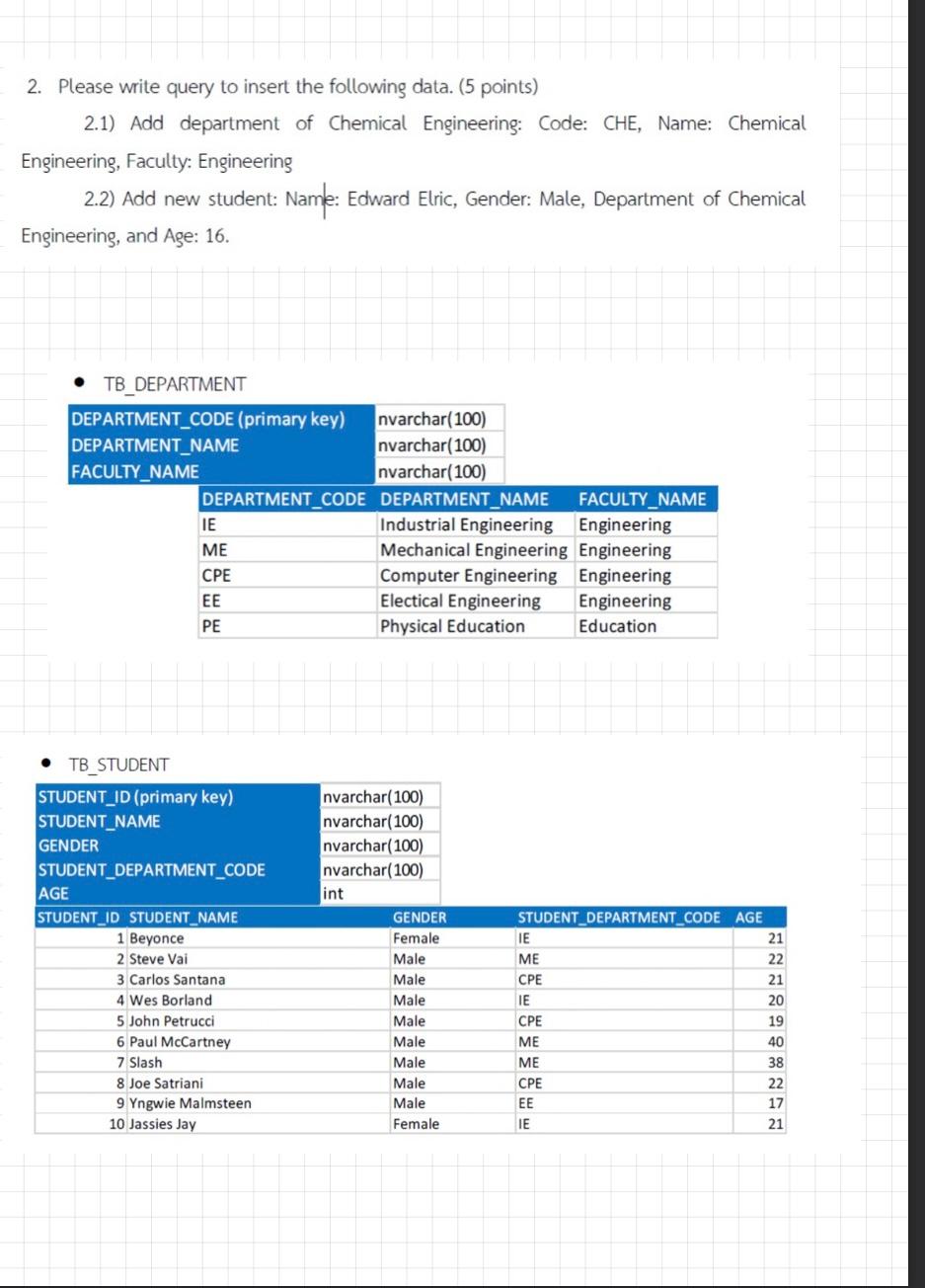 Solved 2. Please write query to insert the following data. | Chegg.com