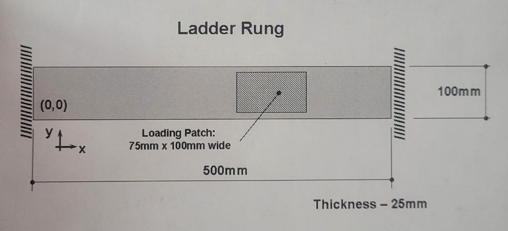 Solved Given a solid ladder rung, an initial force of 1000N | Chegg.com