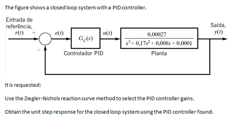 Solved The figure shows a closed loop system with a PID | Chegg.com