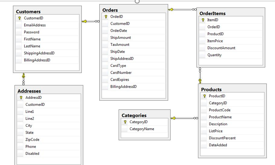 Solved Part A: Answer the following questions as comments in | Chegg.com