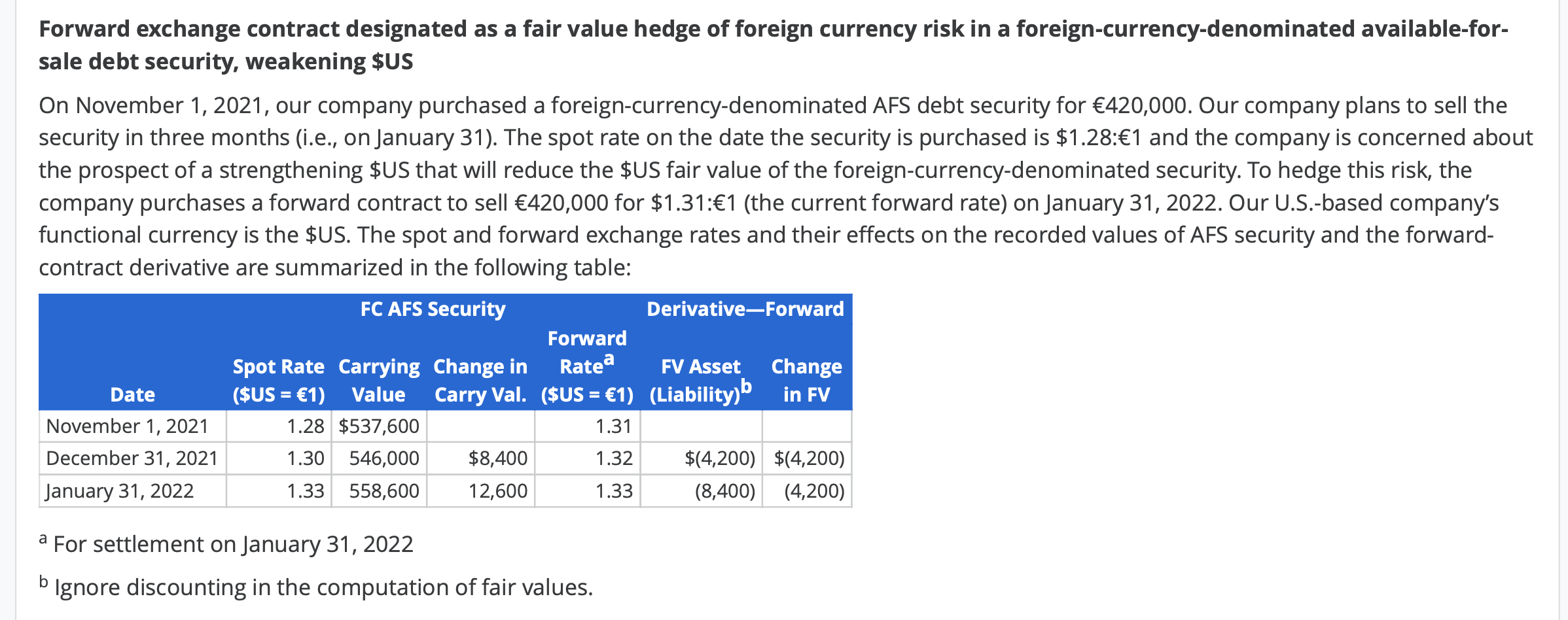 Forward exchange contract designated as a fair value | Chegg.com