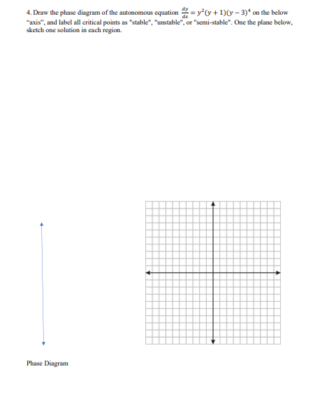 Solved Draw the phase diagram of the autonomous equation | Chegg.com
