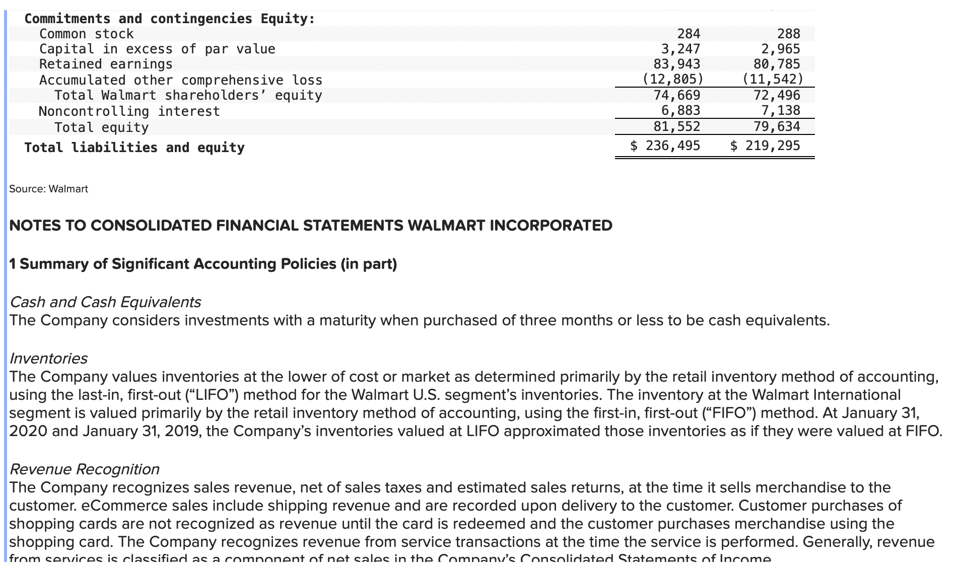 Solved WALMART INCORPORATED Consolidated Balance Sheets (\$ | Chegg.com