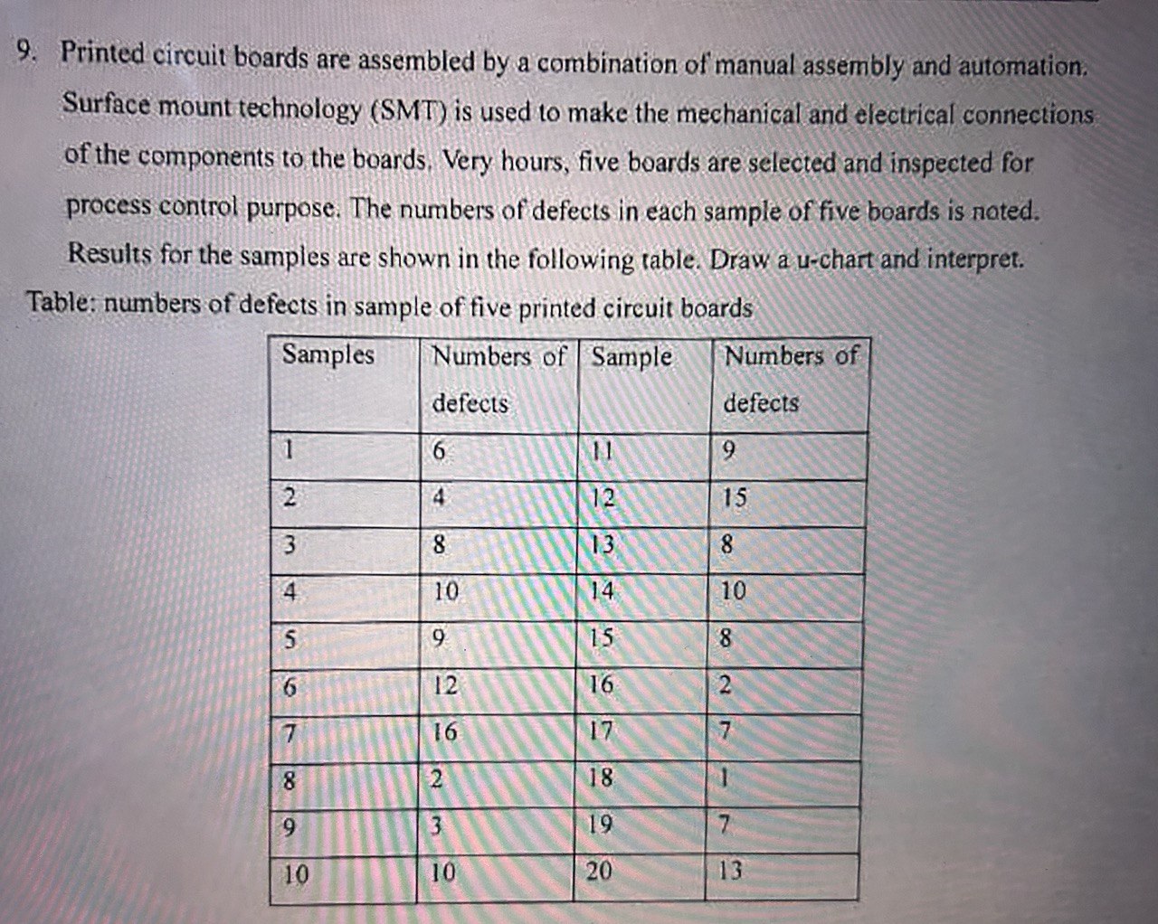 Solved 9. Printed circuit boards are assembled by a | Chegg.com
