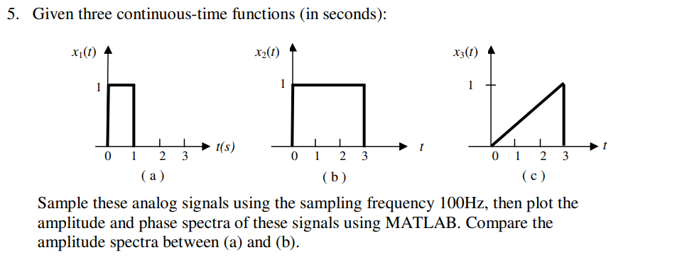 Solved 5. Given three continuous-time functions (in | Chegg.com