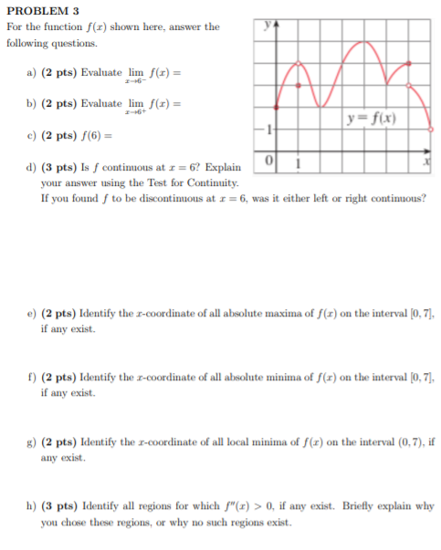 Solved PROBLEM 3 For the function f (2) shown here, answer | Chegg.com