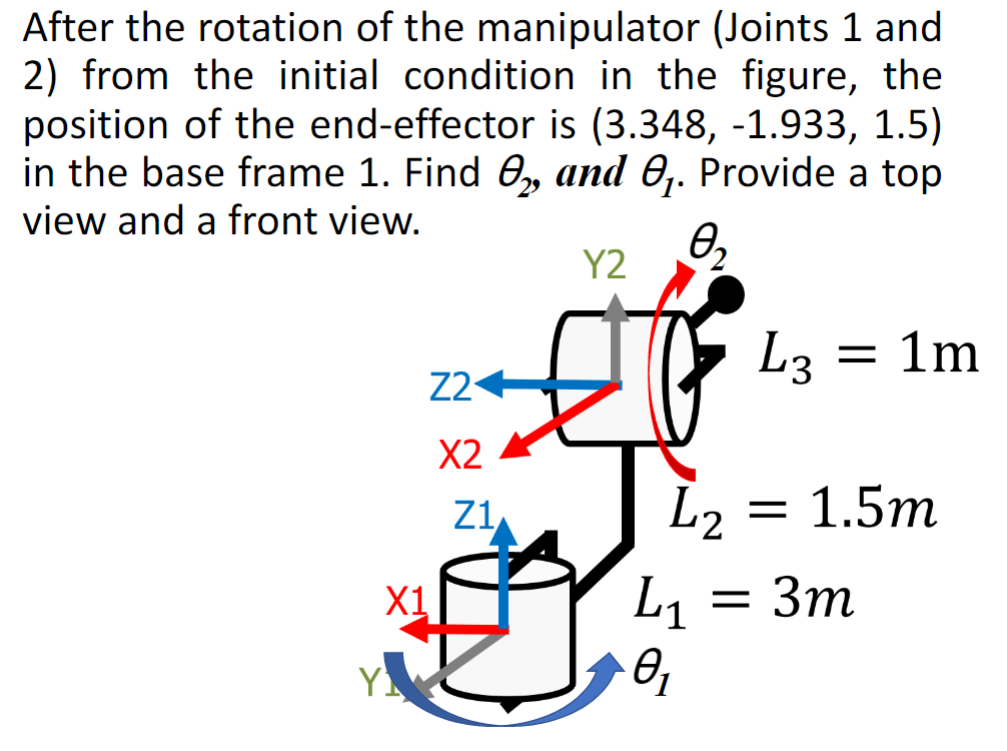 After the rotation of the manipulator (Joints 1 and | Chegg.com