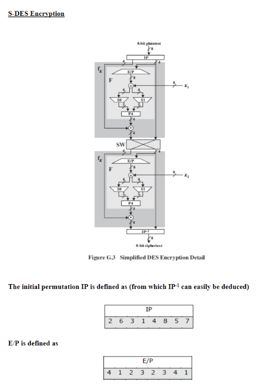(Lab 1.1) S-DES Problem Using the 10 bit key | Chegg.com