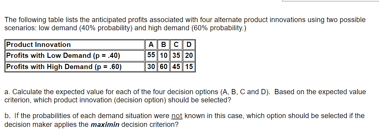 Solved The following table lists the anticipated profits | Chegg.com