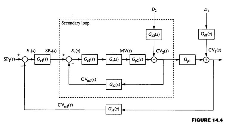 14.1. (a) In your own words, discuss each of the | Chegg.com
