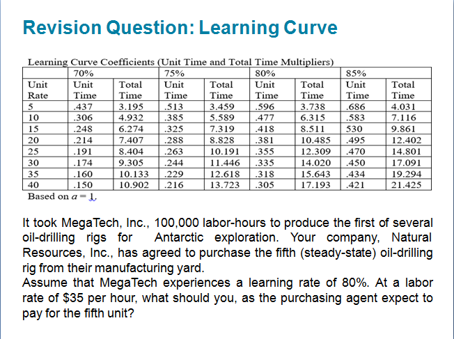 Solved Revision: Project Risk Factor Calculation (1/2) | Chegg.com