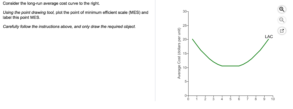 Solved Consider the long-run average cost curve to the | Chegg.com