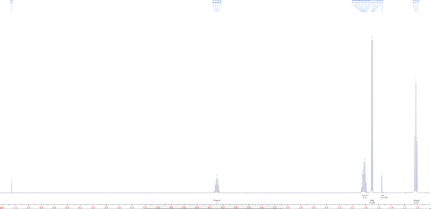 solvent signals 30.67 Table 2. 13C NMR Data CDCI | Chegg.com