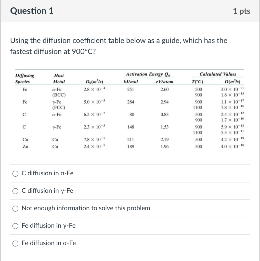 Solved Using the diffusion coefficient table below as a | Chegg.com