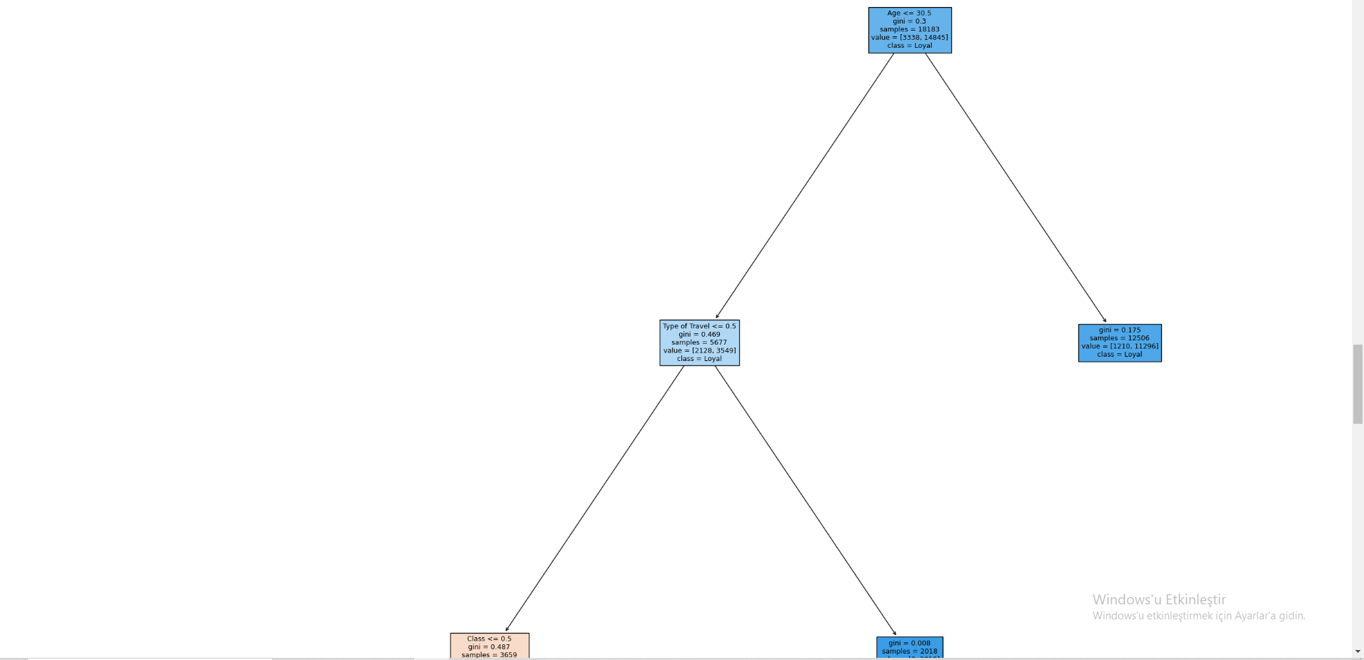 Solved In [78]: from sklearn.model_selection import | Chegg.com