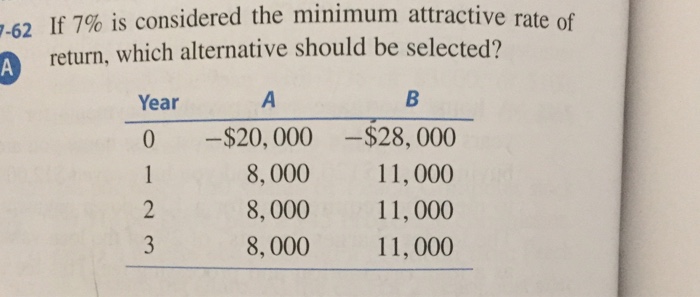 Solved If 7% is considered the minimum attractive rate of | Chegg.com