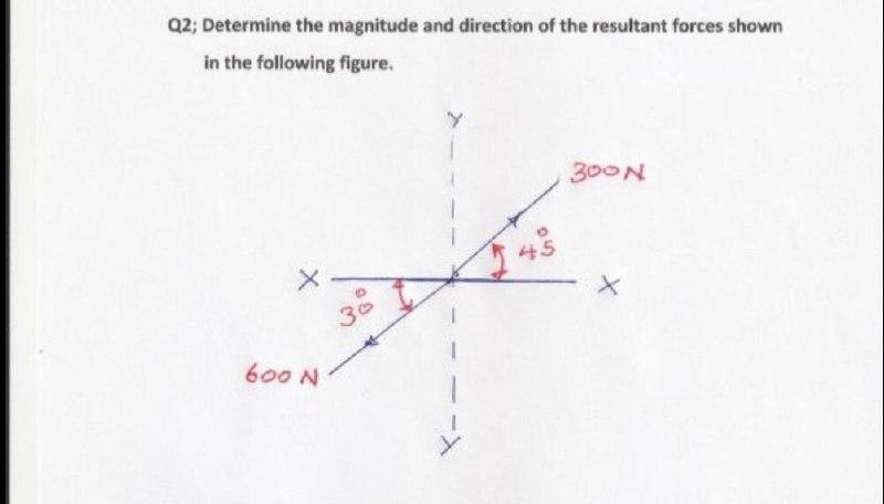 Solved Q2: Determine the magnitude and direction of the | Chegg.com